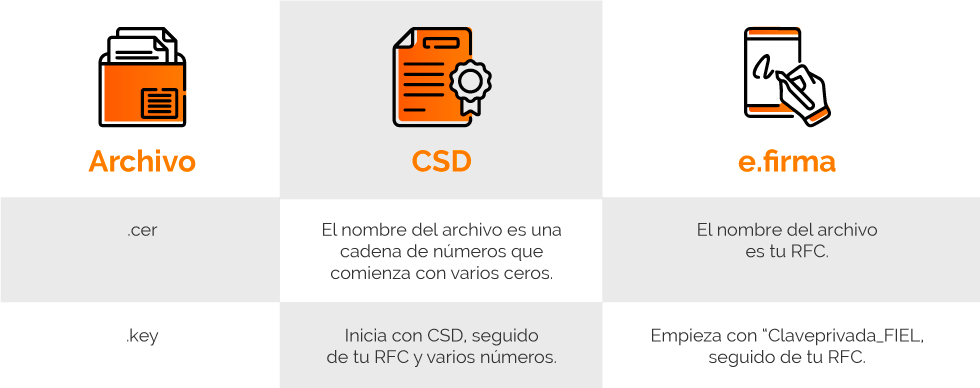 Validar sellos digitales: Paso a paso para saber que están vigentes