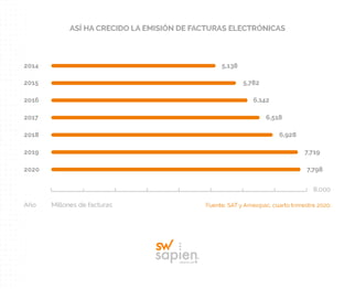 ¿Qué es un CFDI? Todo lo que necesitas saber y cómo funciona