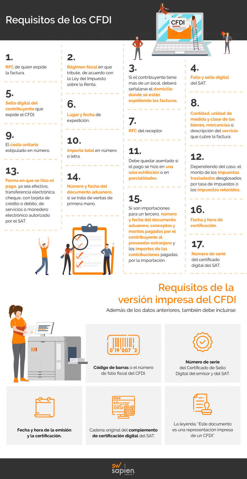 Requisitos de los CFDI, ¿cuáles son imprescindibles? - SW sapien®
