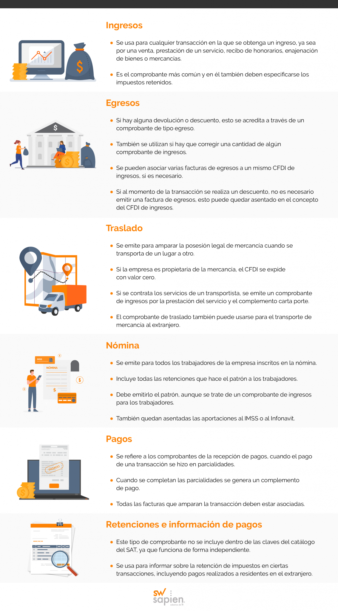 Tipos de factura y cuándo debe usarse cada una - SW sapien®