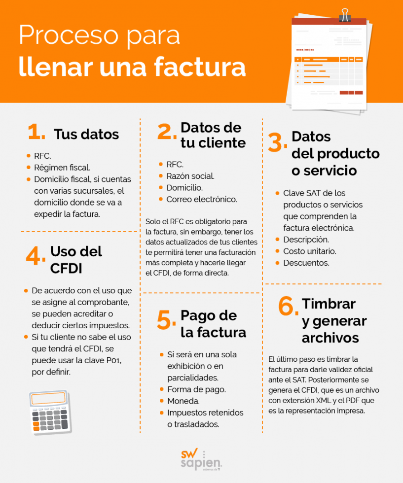 Lo que debes saber sobre cómo hacer una factura electrónica - SW sapien®